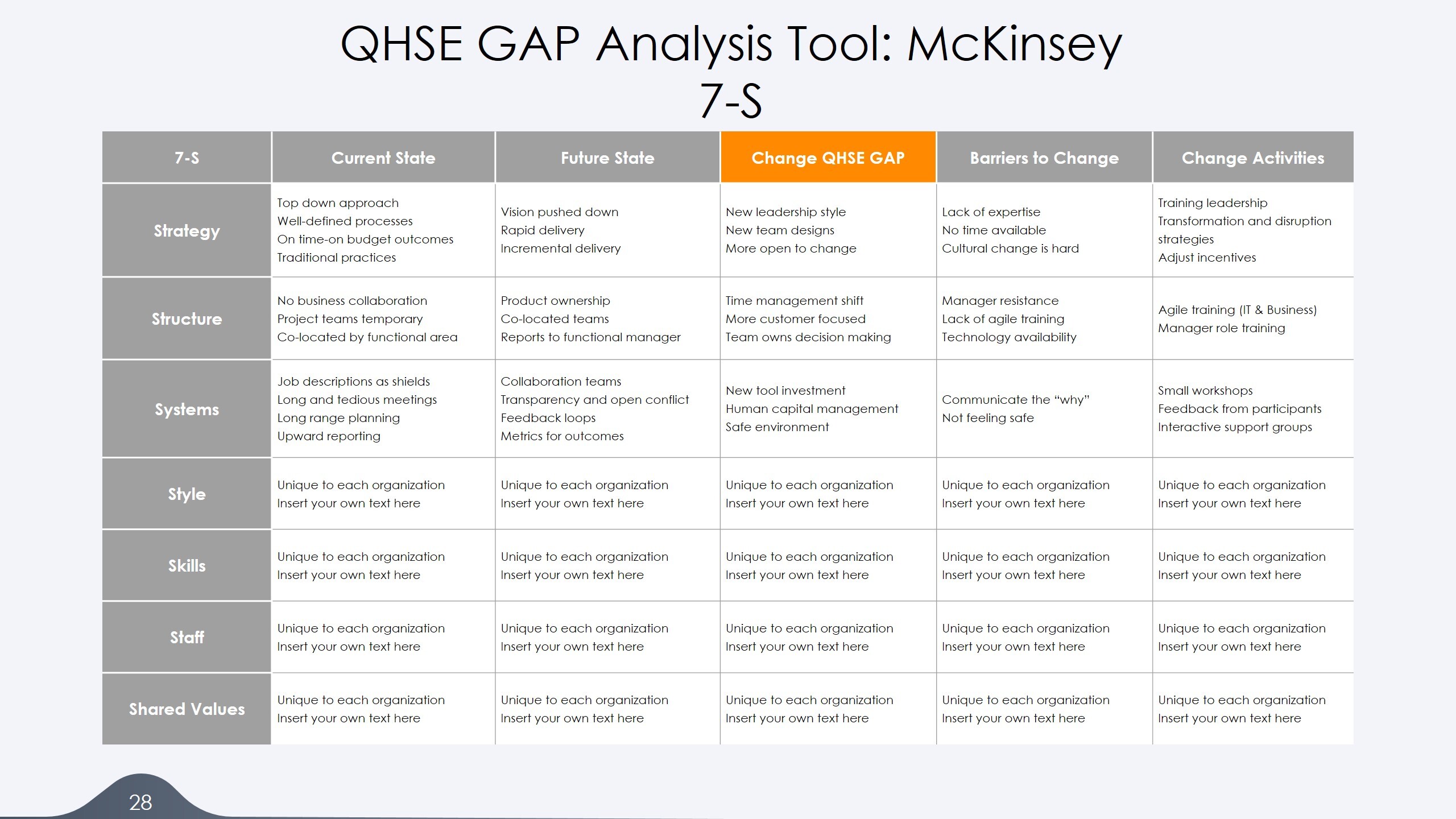 QHSE Gap Analysis Template - Eloquens