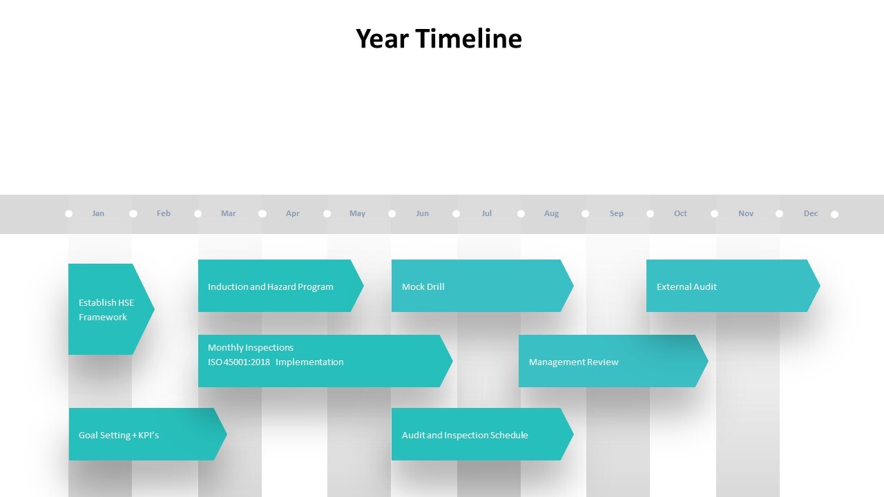 QHSE Roadmap - Eloquens