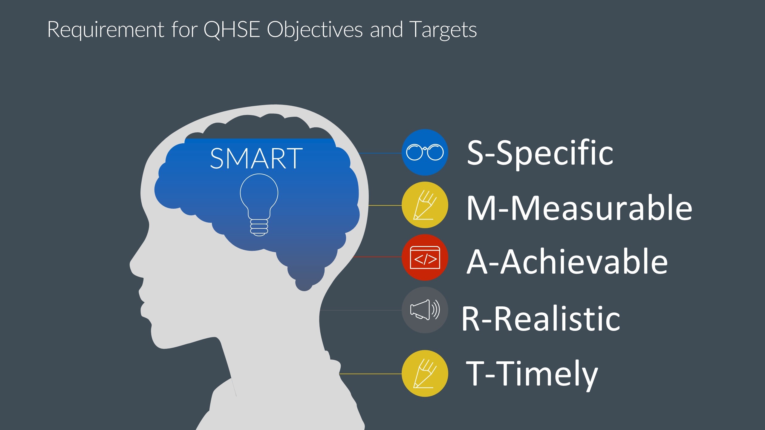 QHSE Targets and Objectives - Eloquens