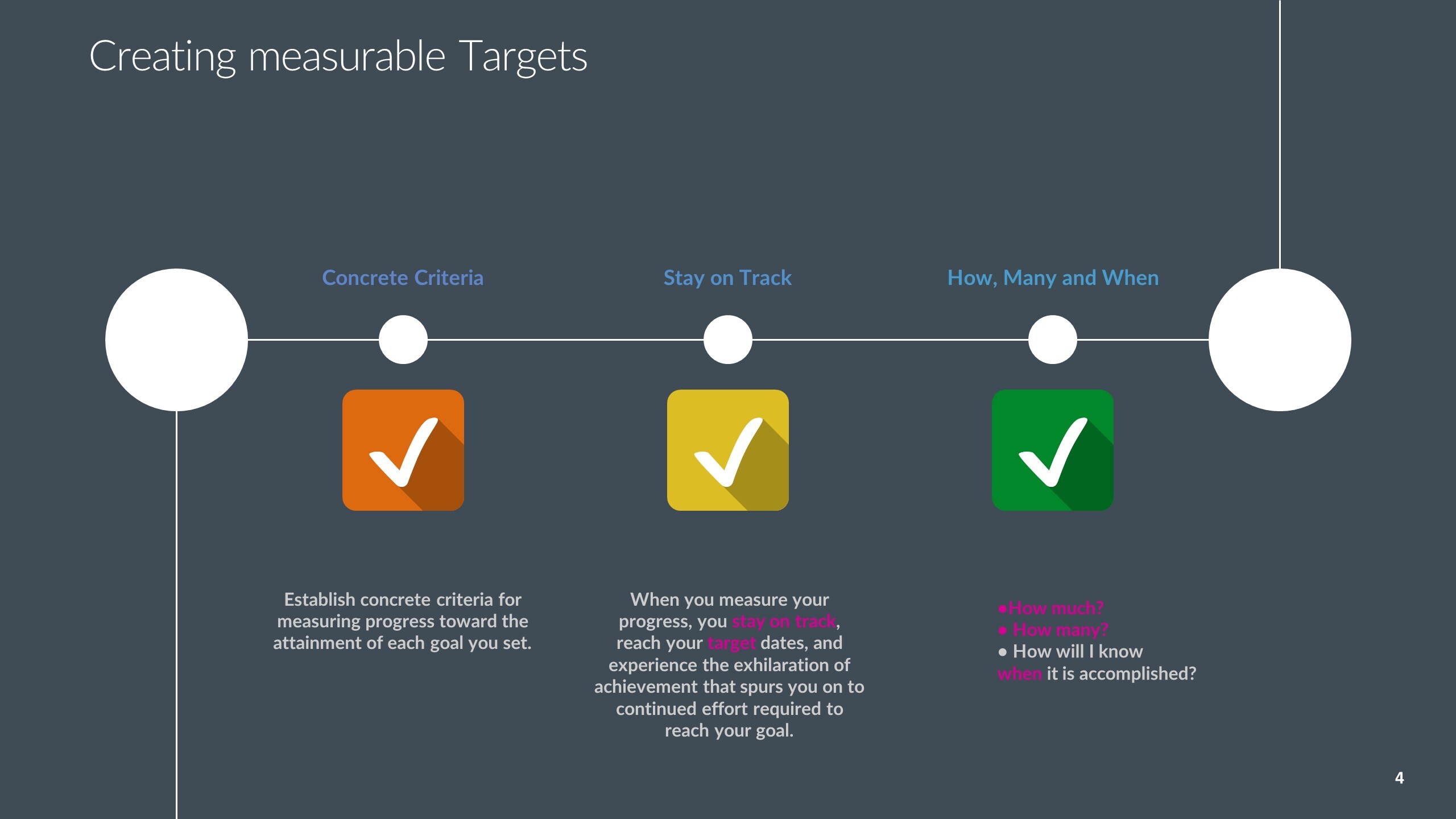QHSE Targets and Objectives - Eloquens