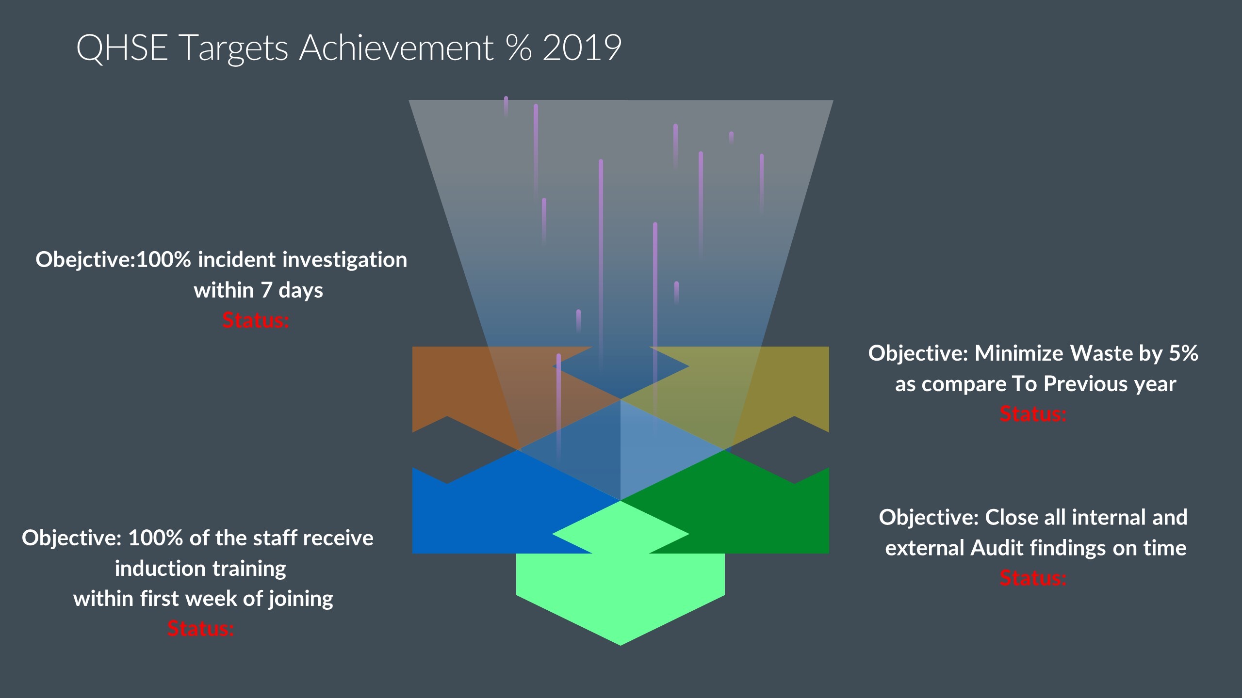 QHSE Targets and Objectives - Eloquens