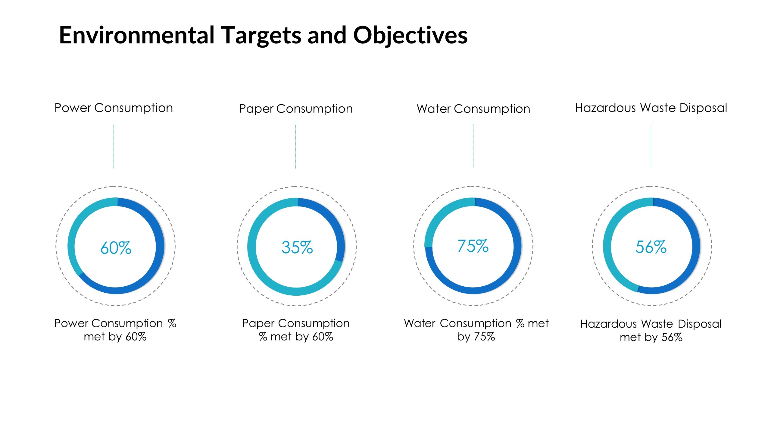QHSE Targets and Objectives - Eloquens