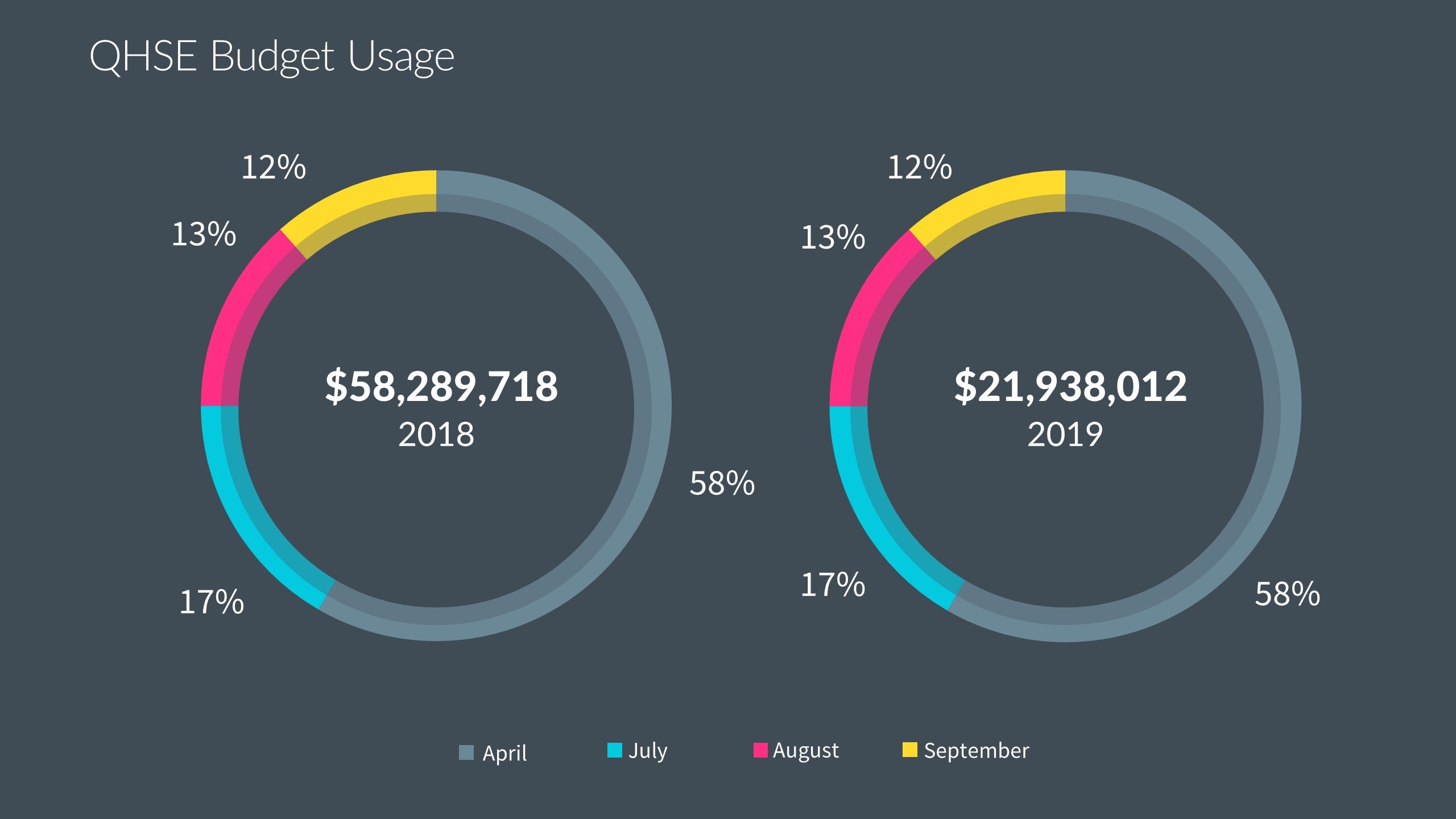 QHSE Targets and Objectives - Eloquens