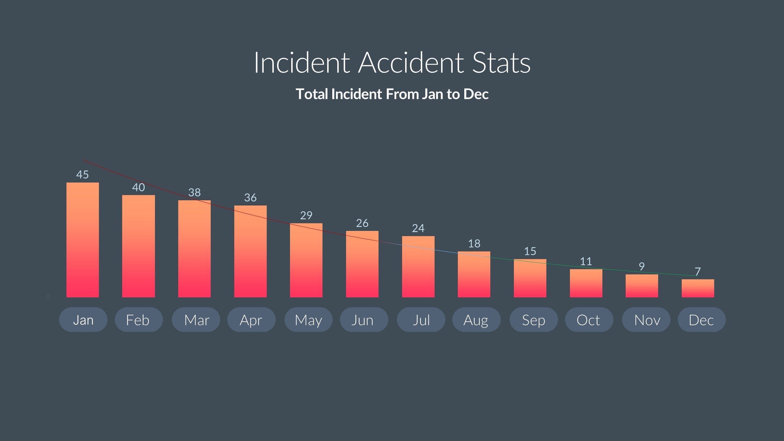 QHSE Targets and Objectives - Eloquens