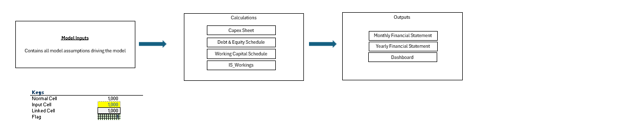 Comprehensive 3 - Statement Financial Model for a Midstream Oil and Gas ...