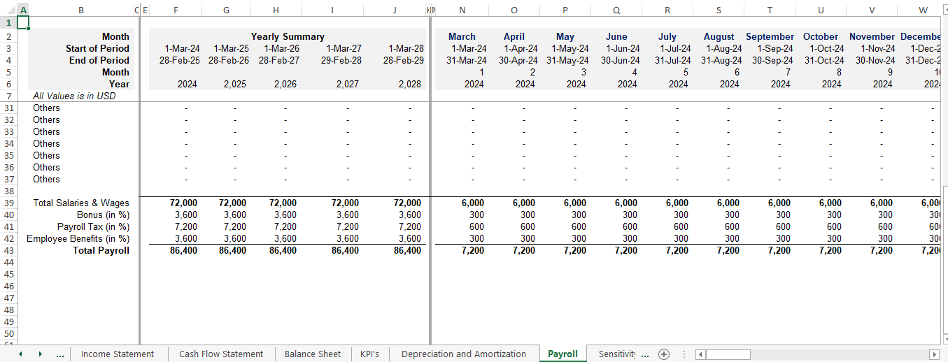 CBD Personal Care Store Financial Model and Valuation Template - Eloquens