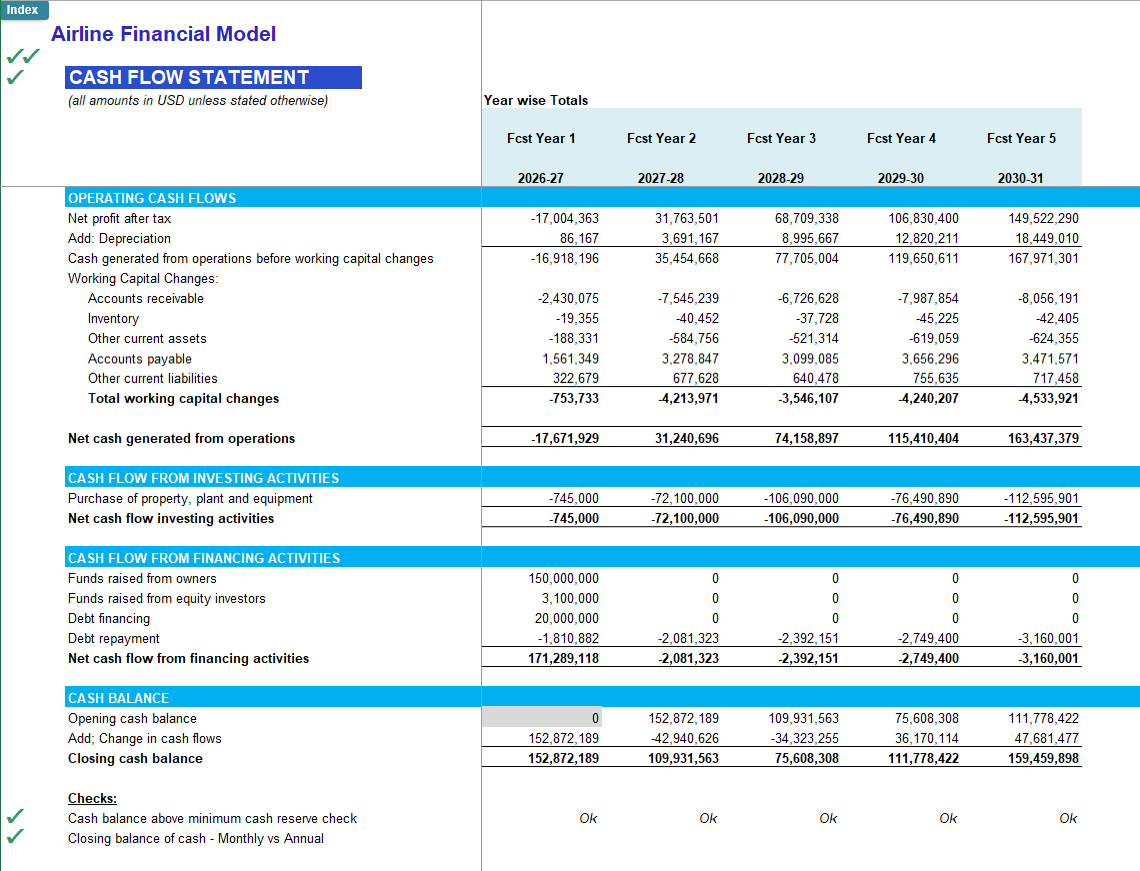 Commerical Airline Financial Model (Aircraft Lease & Capex Option ...