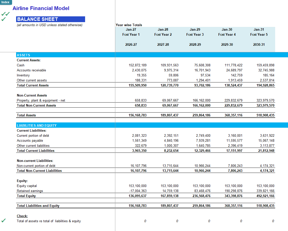 Commerical Airline Financial Model (Aircraft Lease & Capex Option ...
