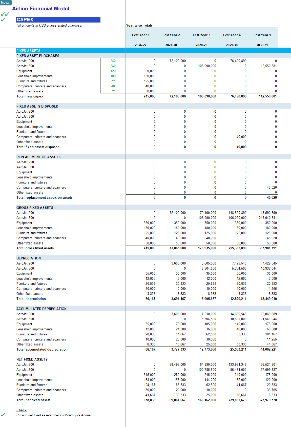 Commerical Airline Financial Model (Aircraft Lease & Capex Option ...