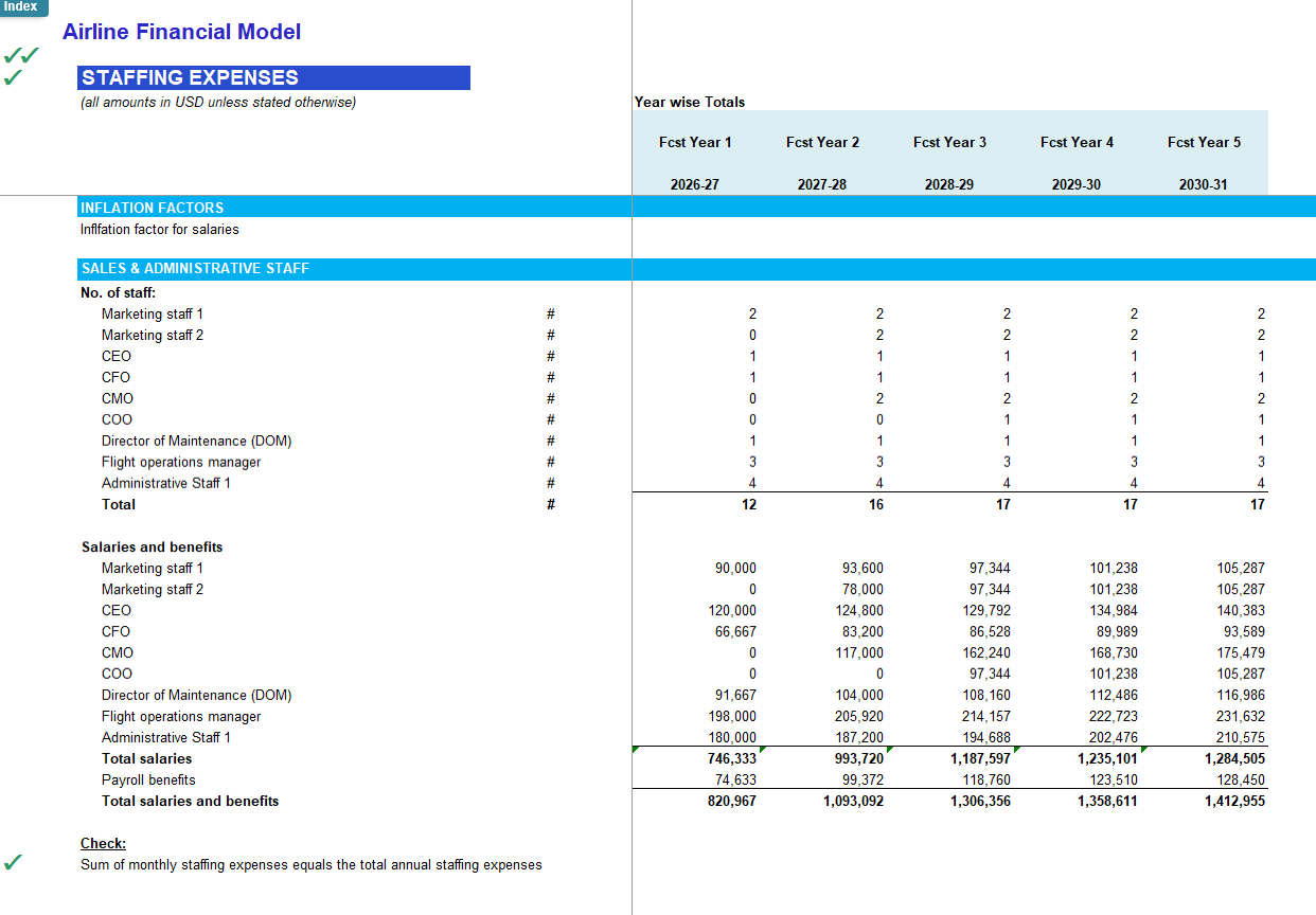 Commerical Airline Financial Model (Aircraft Lease & Capex Option ...