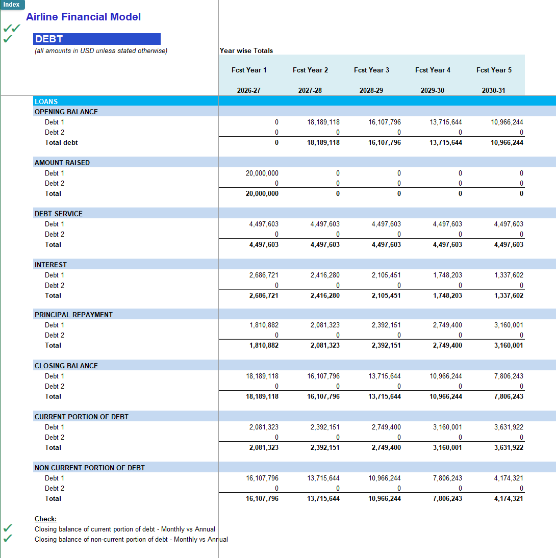 Commerical Airline Financial Model (Aircraft Lease & Capex Option ...