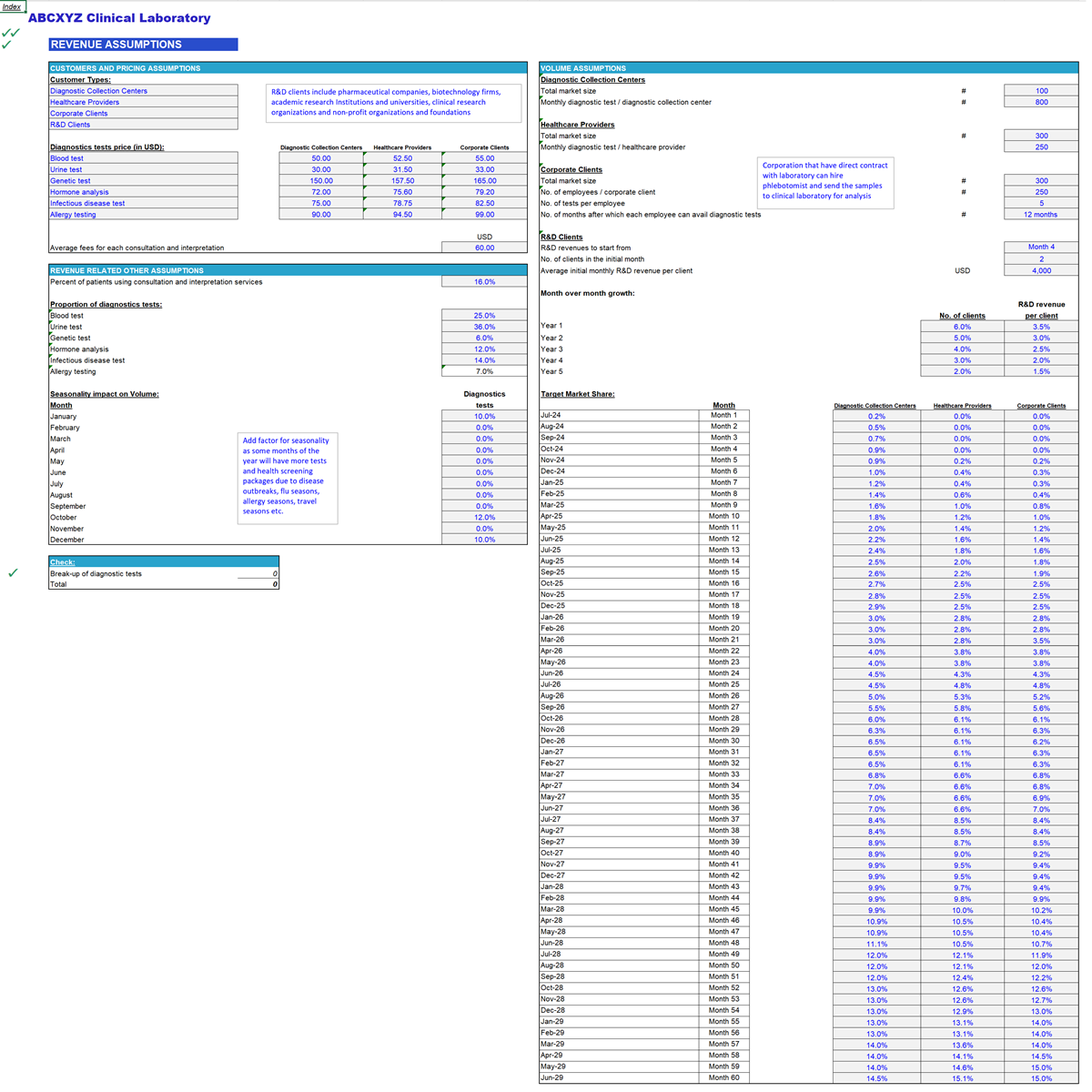 Clinical Laboratory Financial Projection Model - Eloquens