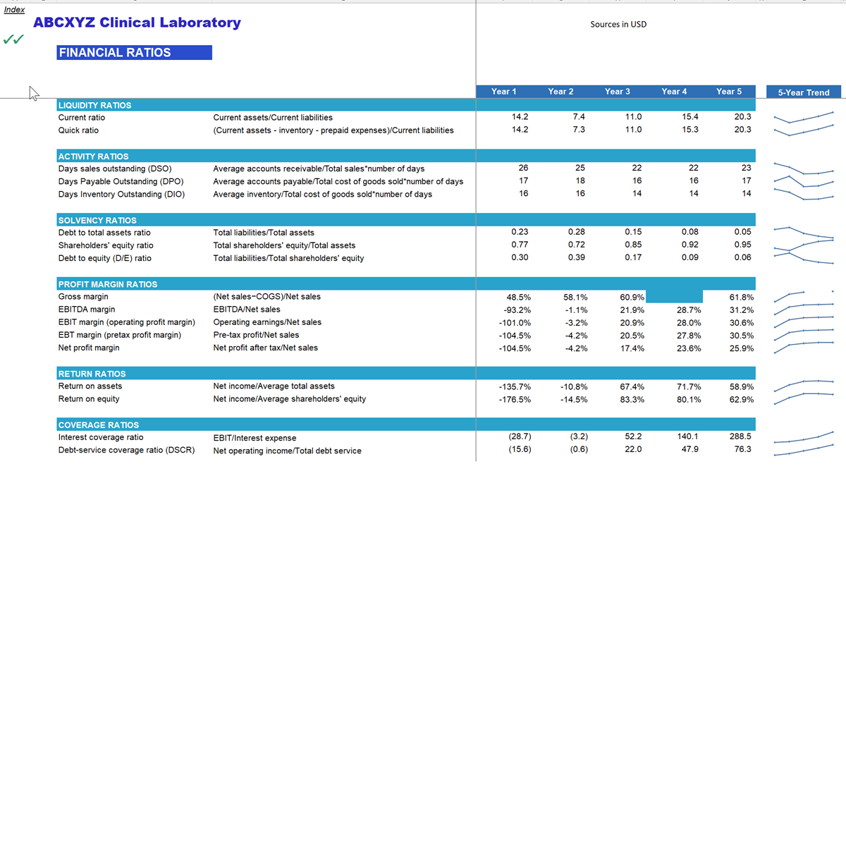 Clinical Laboratory Financial Projection Model - Eloquens