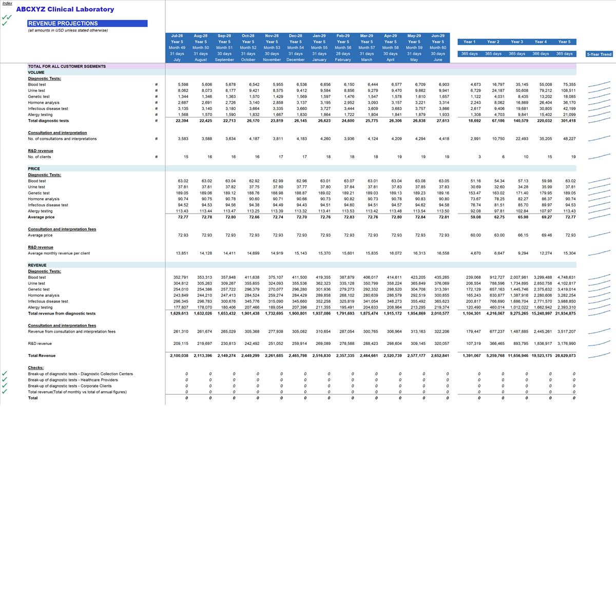 Clinical Laboratory Financial Projection Model - Eloquens