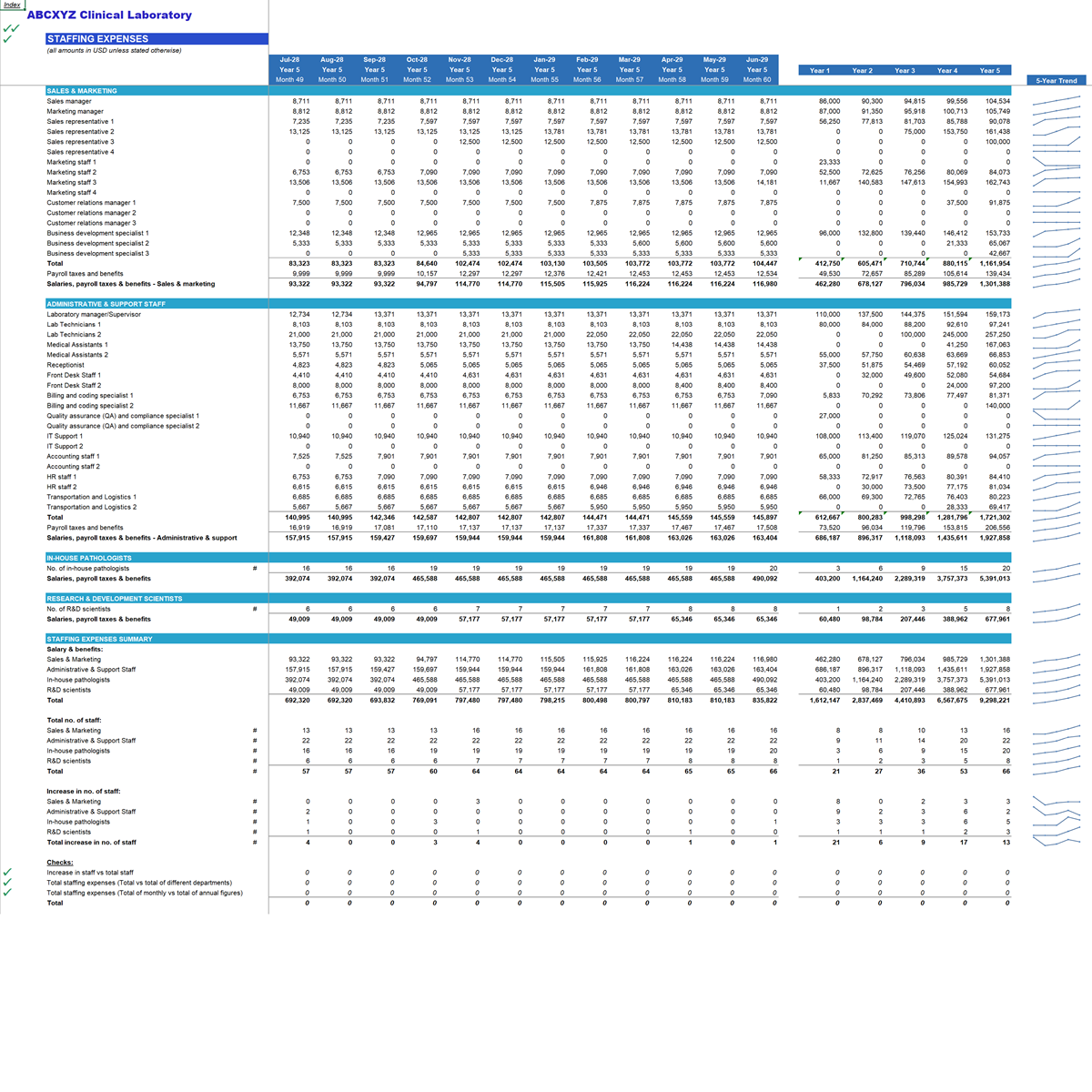 Clinical Laboratory Financial Projection Model - Eloquens