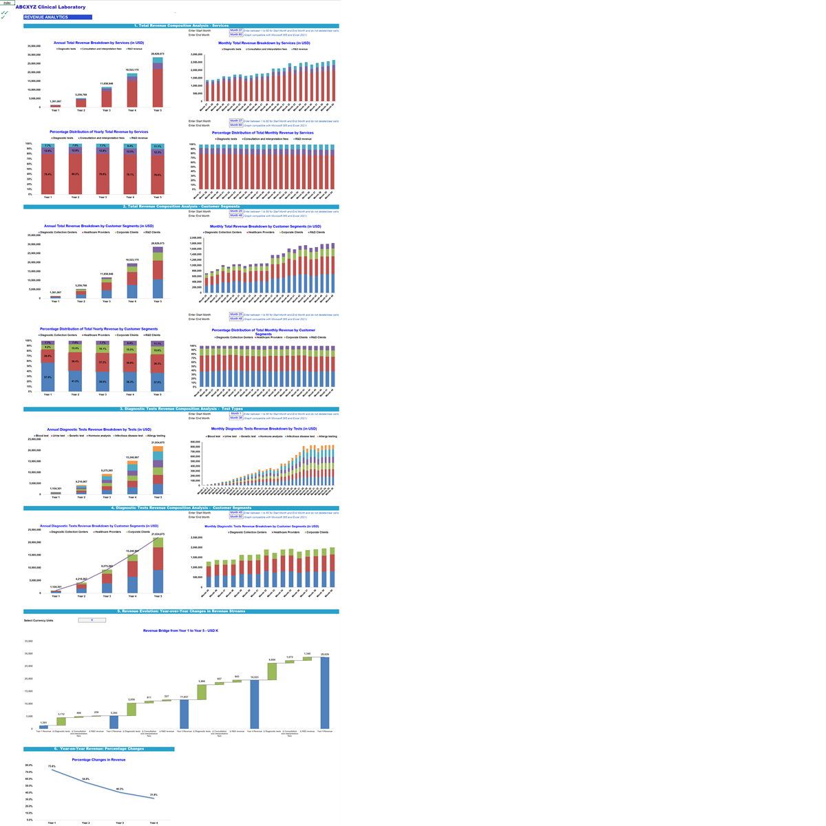 Clinical Laboratory Financial Projection Model - Eloquens