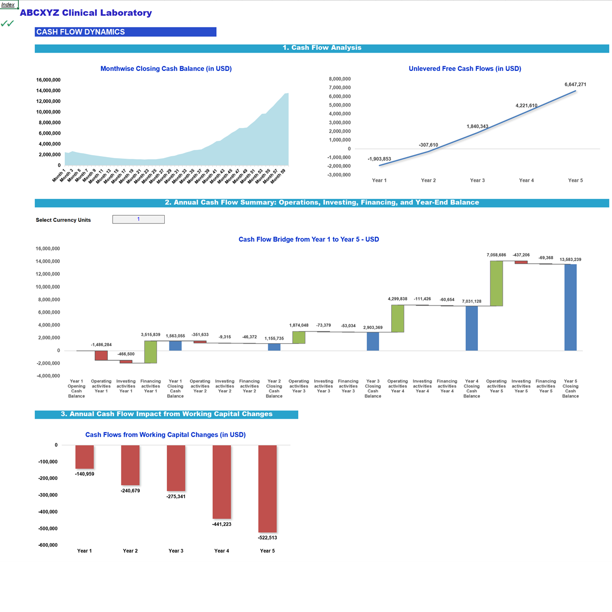 Clinical Laboratory Financial Projection Model - Eloquens