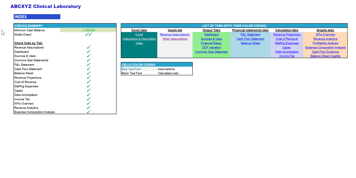 Clinical Laboratory Financial Projection Model - Eloquens