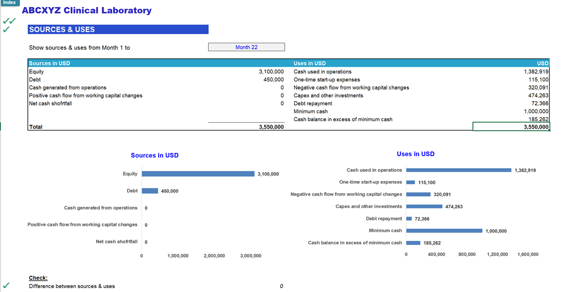 Clinical Laboratory Financial Projection Model - Eloquens