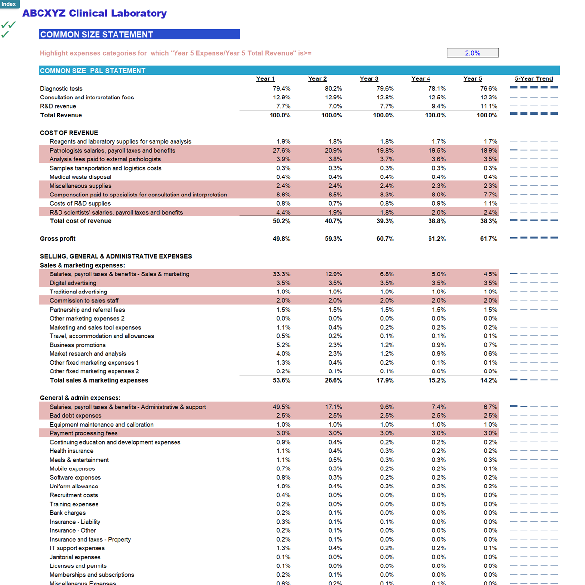 Clinical Laboratory Financial Projection Model - Eloquens