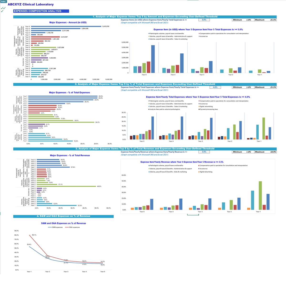 Clinical Laboratory Financial Projection Model - Eloquens