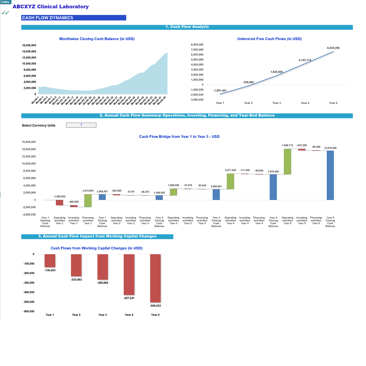 Clinical Laboratory Financial Projection Model - Eloquens