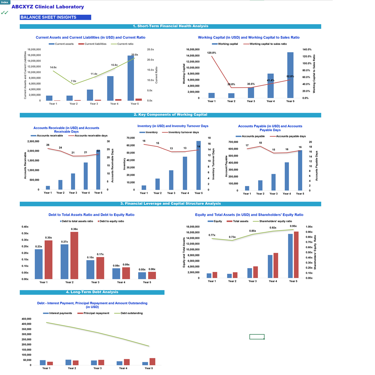 Clinical Laboratory Financial Projection Model - Eloquens