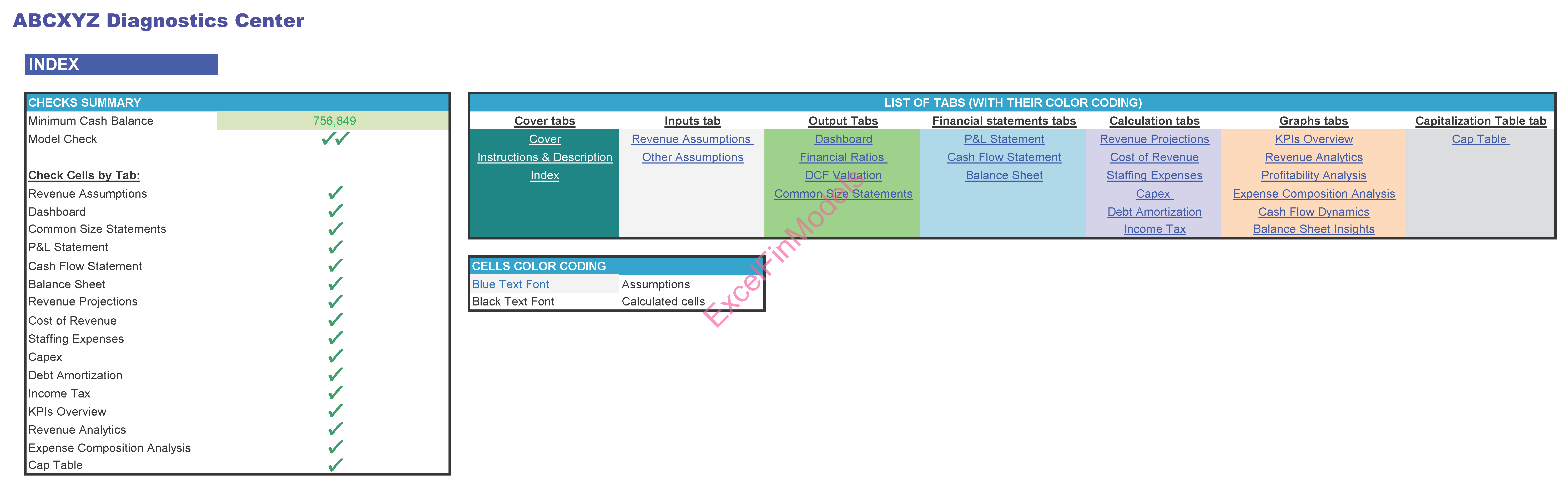 Diagnostic Collection Center Financial Model - Eloquens