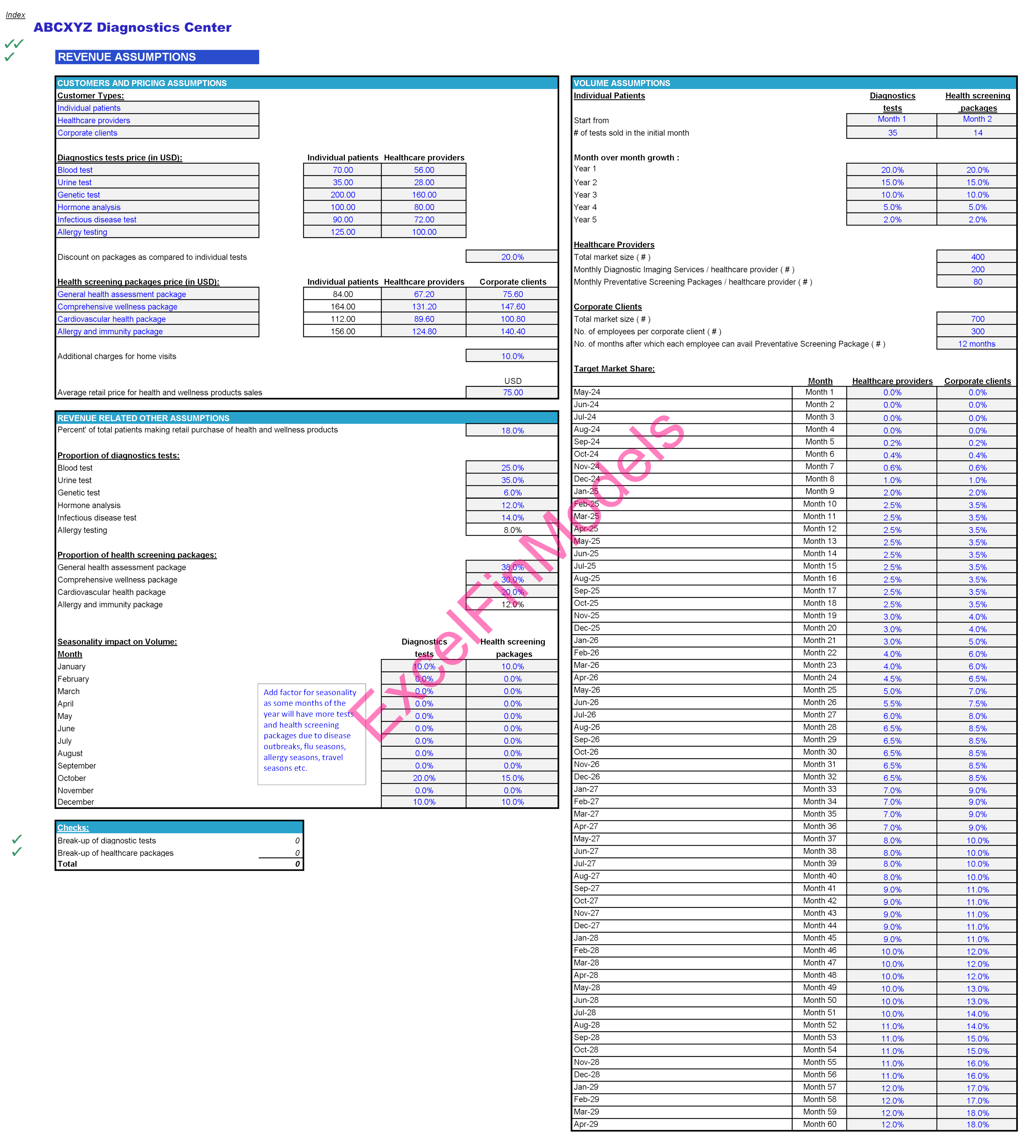 Diagnostic Collection Center Financial Model - Eloquens