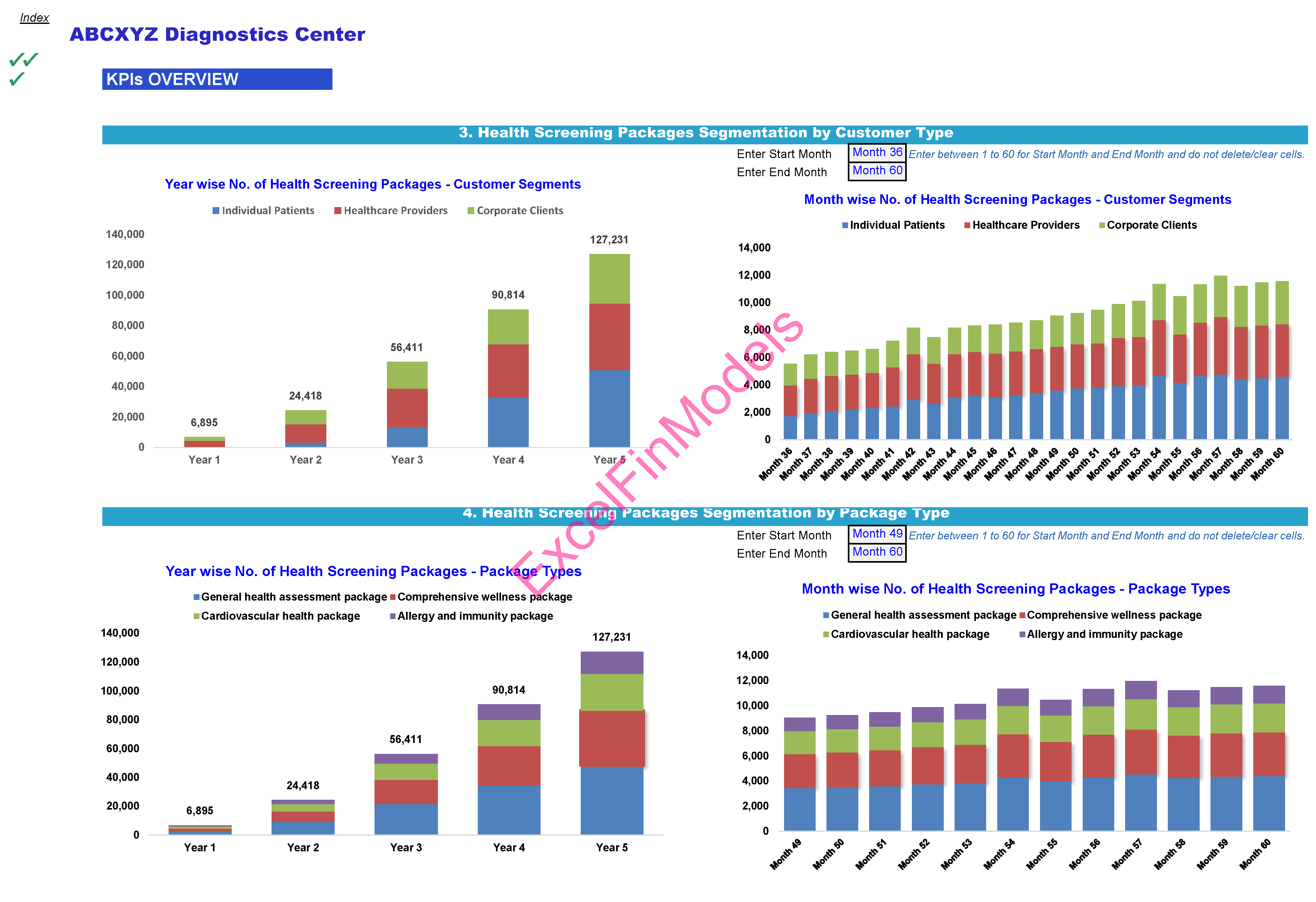 Diagnostic Collection Center Financial Model - Eloquens