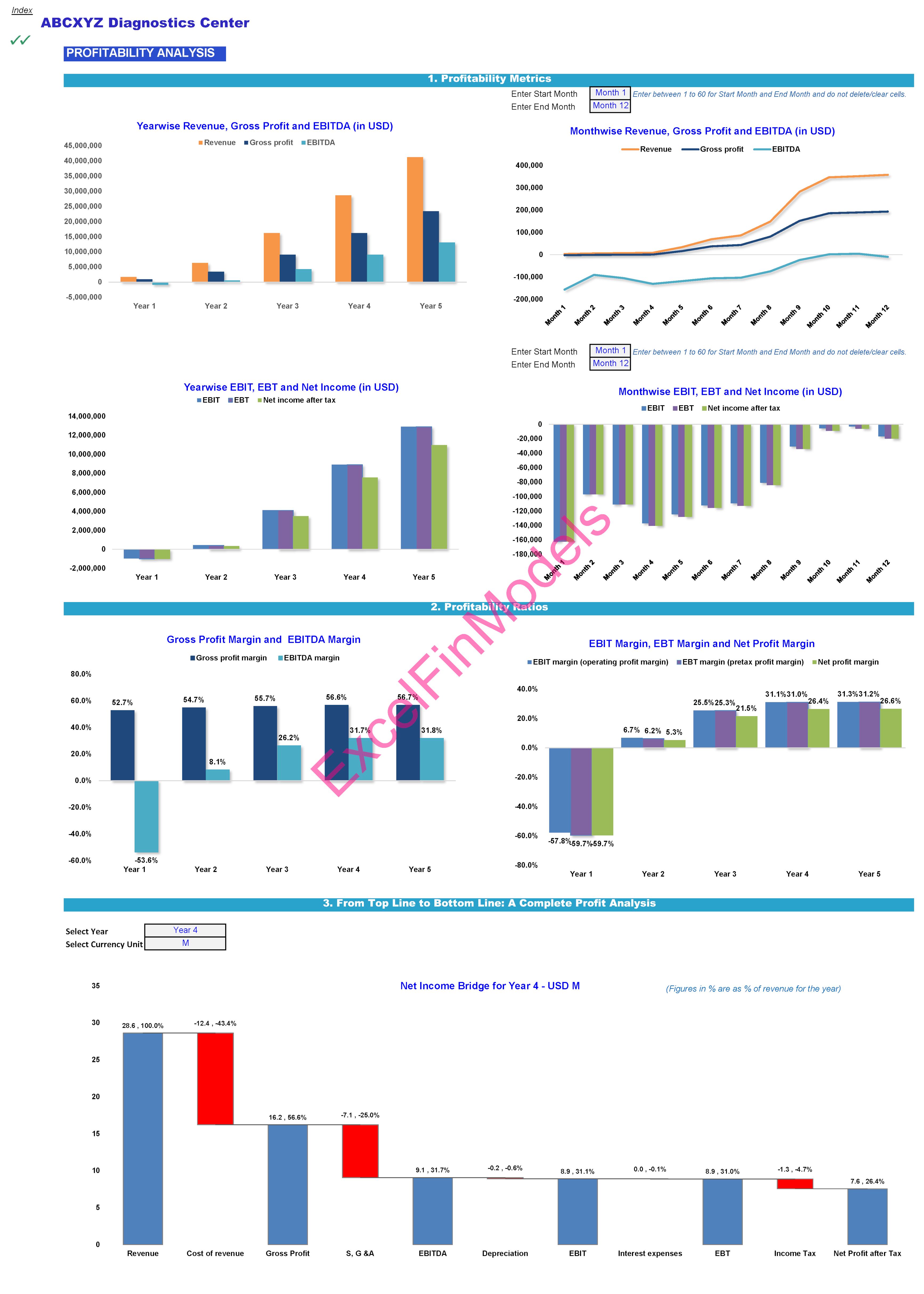 Diagnostic Collection Center Financial Model - Eloquens