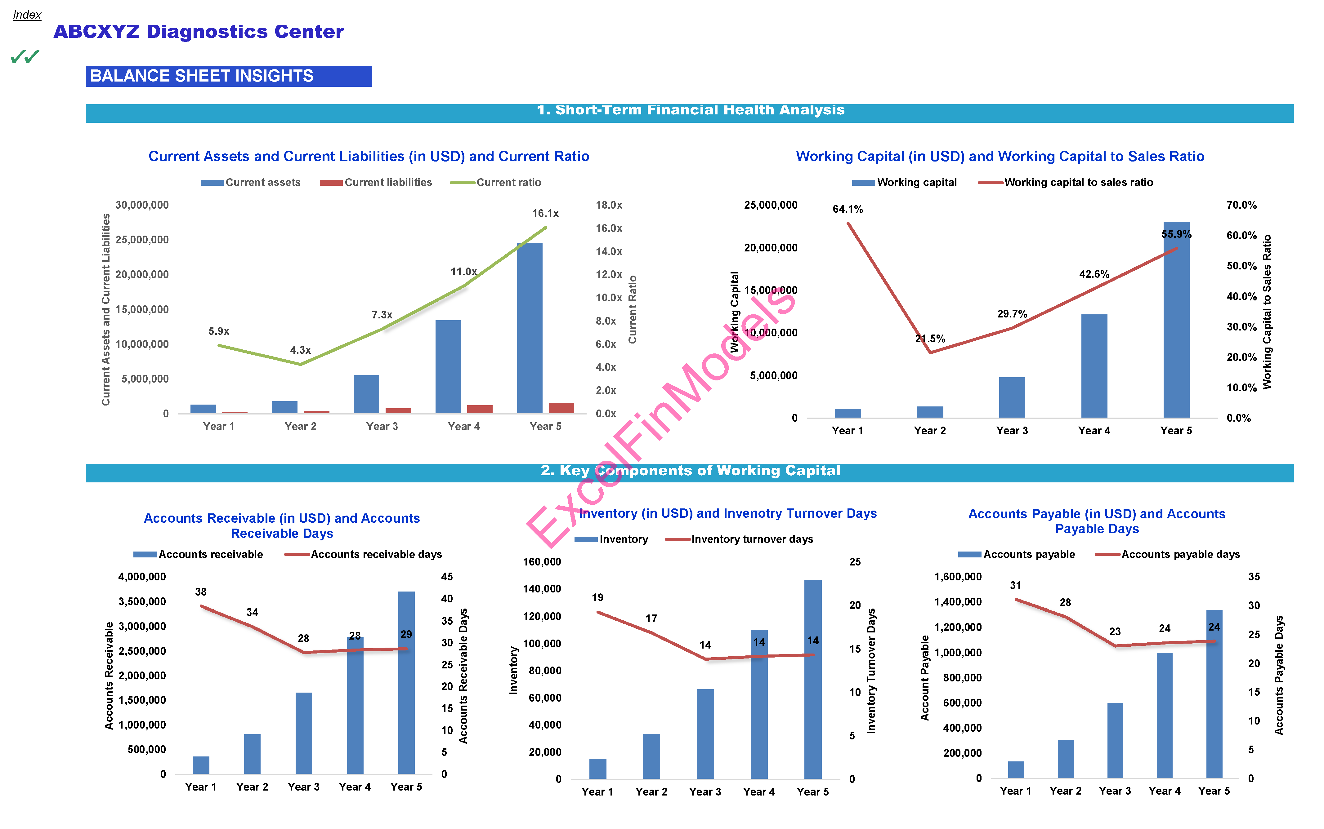 Diagnostic Collection Center Financial Model - Eloquens