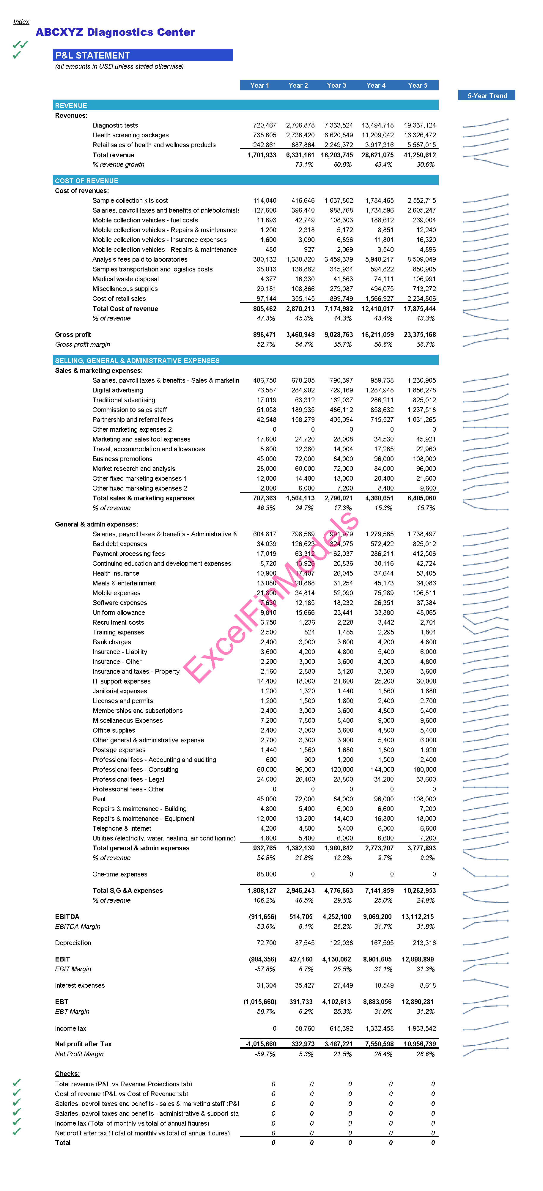 Diagnostic Collection Center Financial Model - Eloquens