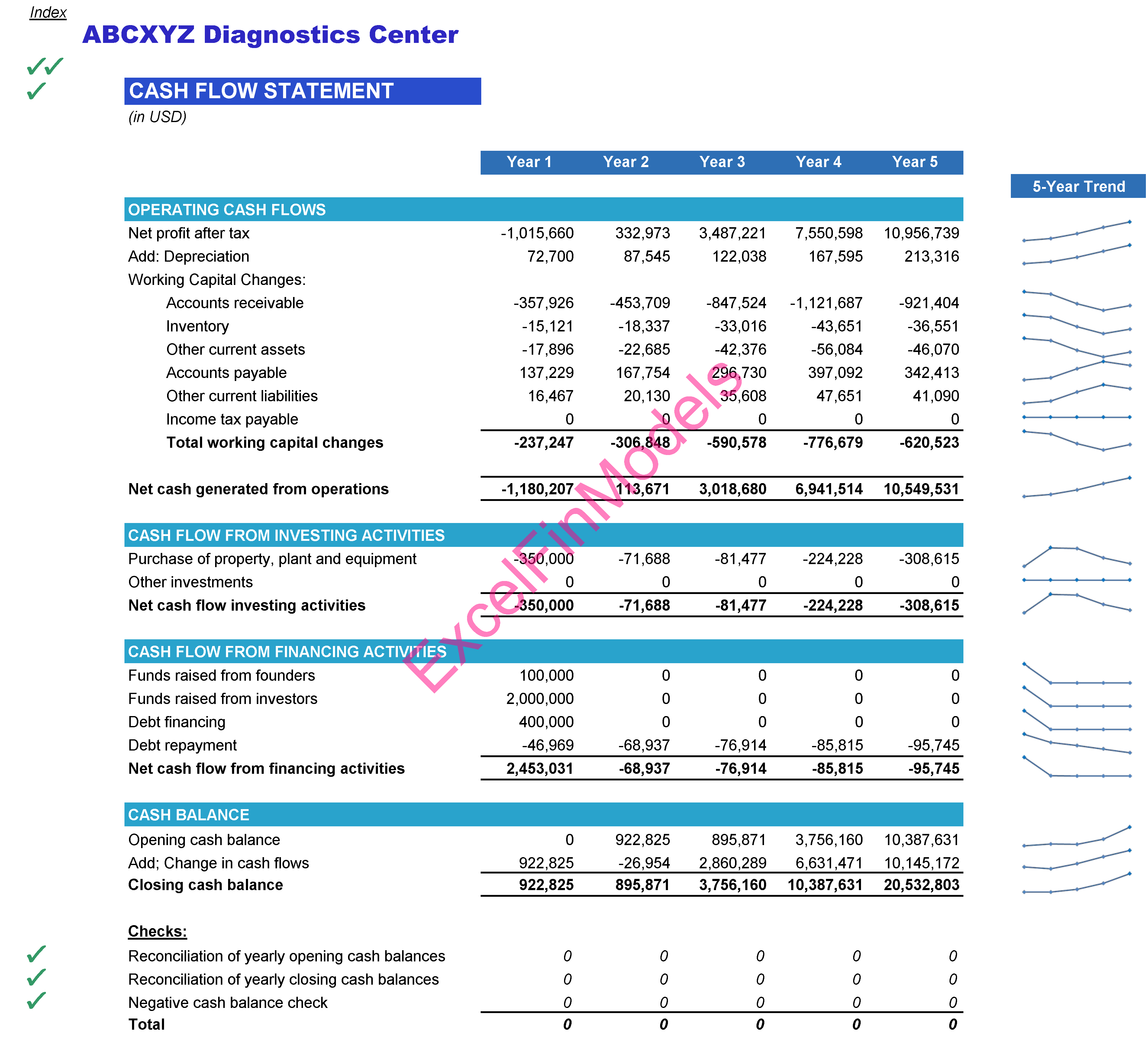 Diagnostic Collection Center Financial Model - Eloquens