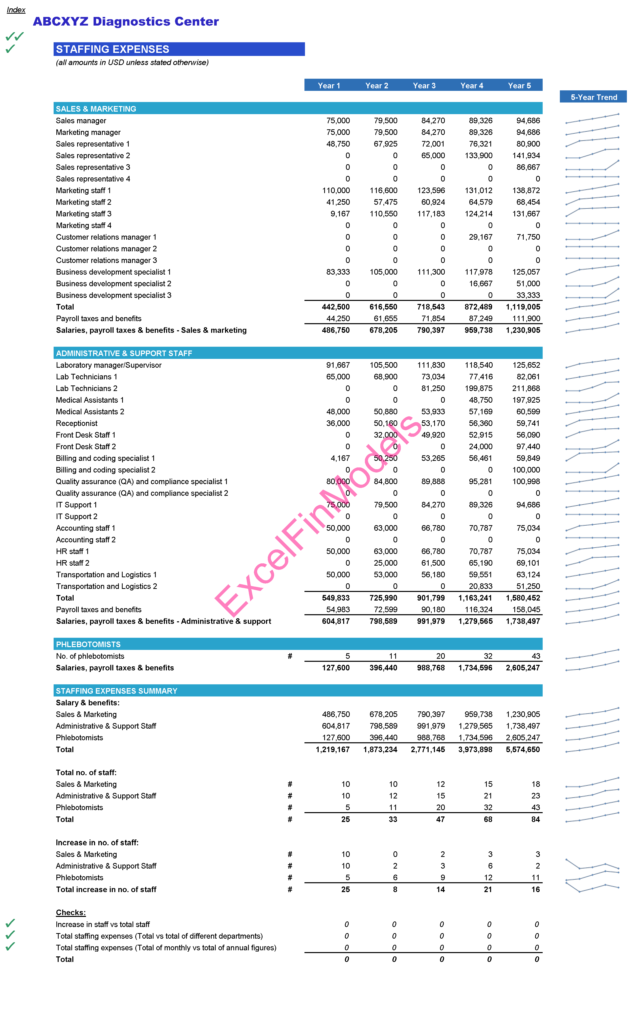 Diagnostic Collection Center Financial Model - Eloquens