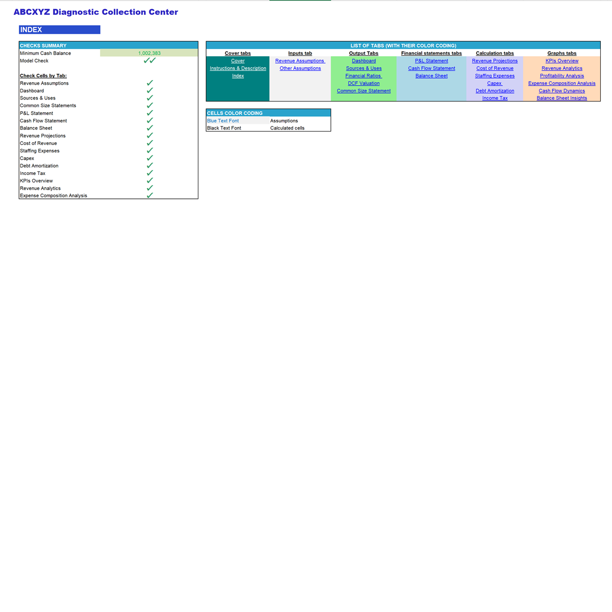 Diagnostic Collection Center Financial Model - Eloquens