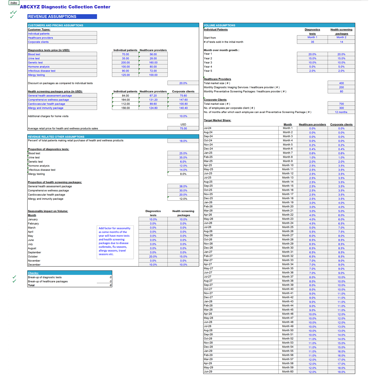 Diagnostic Collection Center Financial Model - Eloquens