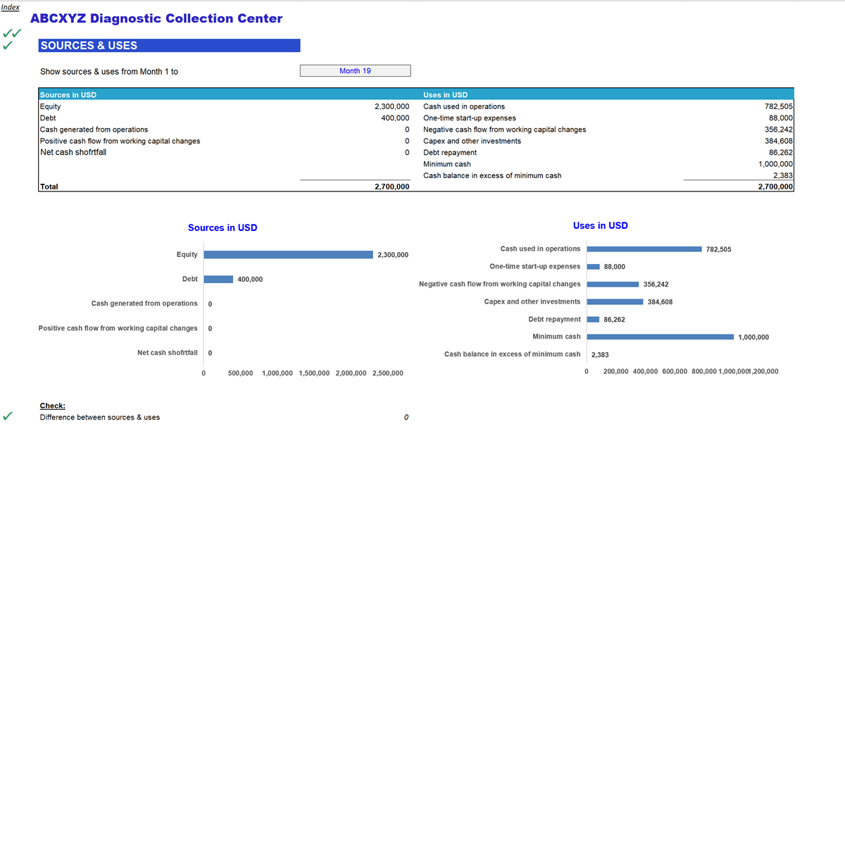 Diagnostic Collection Center Financial Model - Eloquens