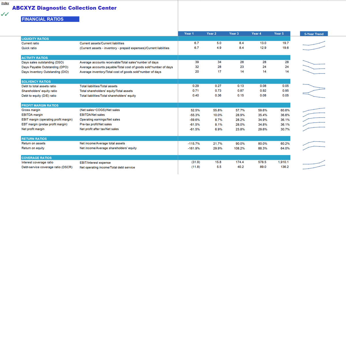 Diagnostic Collection Center Financial Model - Eloquens