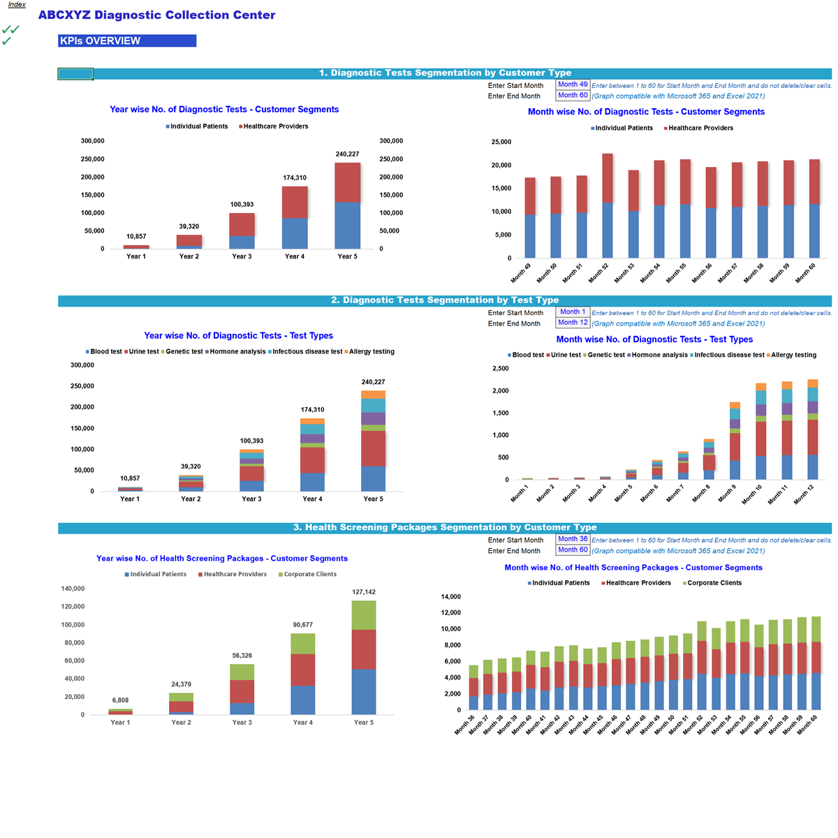 Diagnostic Collection Center Financial Model - Eloquens