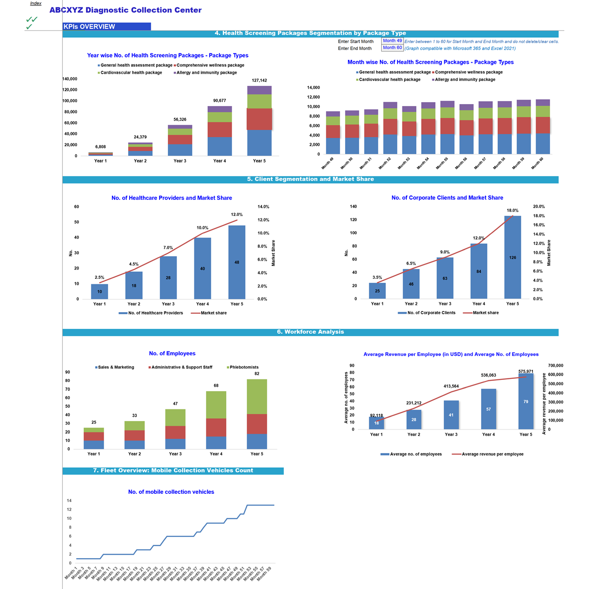Diagnostic Collection Center Financial Model - Eloquens