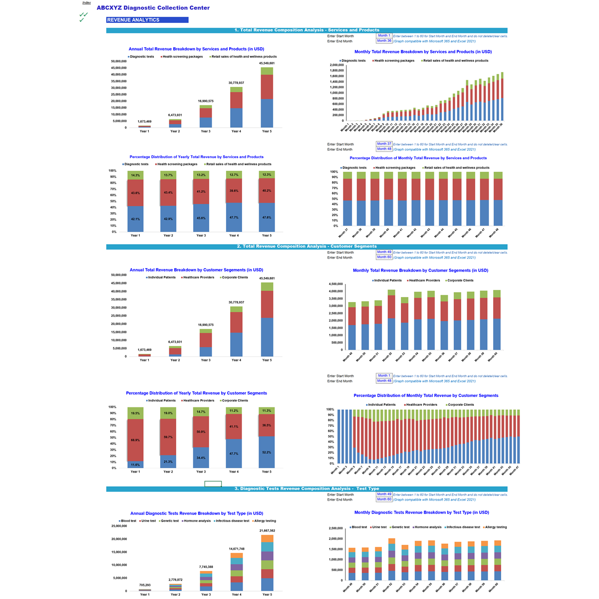 Diagnostic Collection Center Financial Model - Eloquens