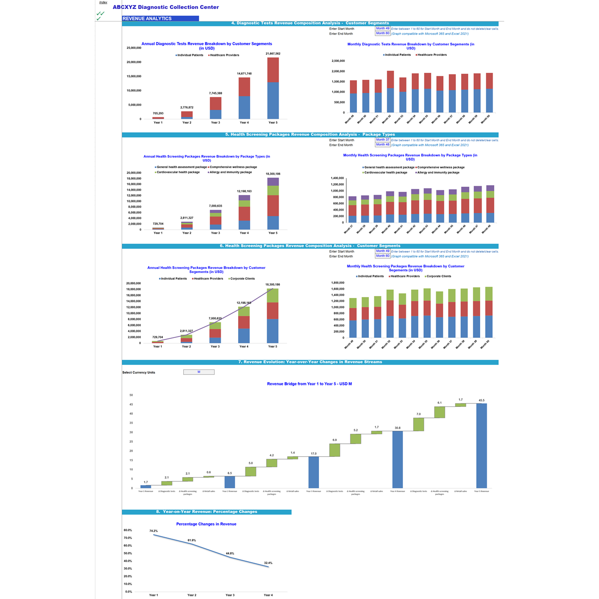 Diagnostic Collection Center Financial Model - Eloquens