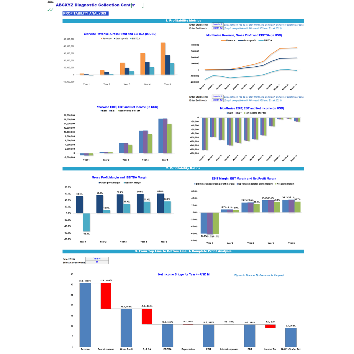 Diagnostic Collection Center Financial Model - Eloquens