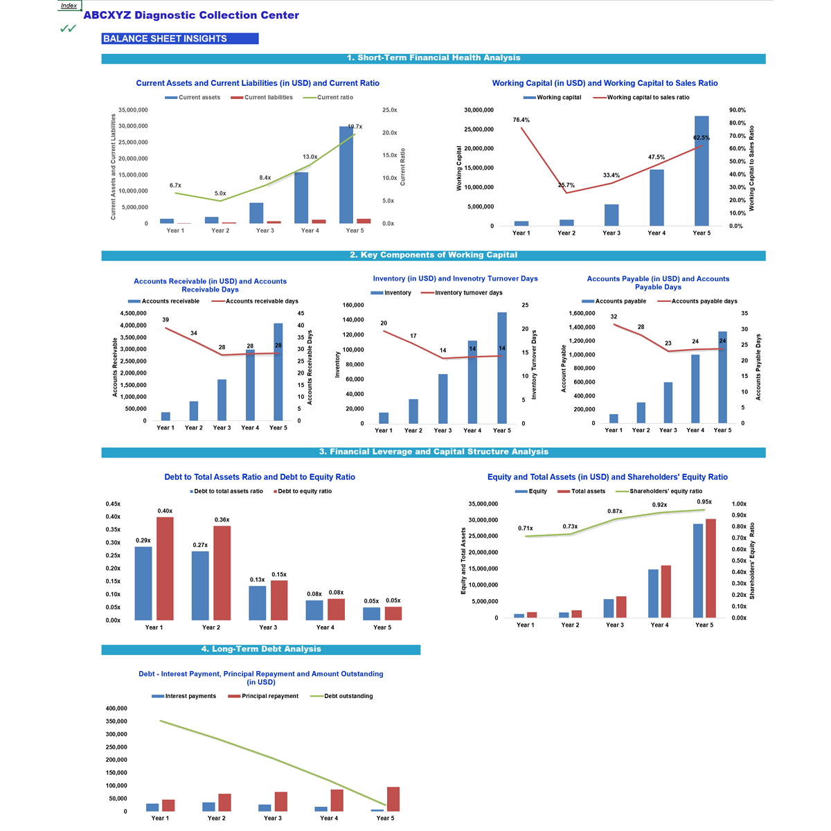 Diagnostic Collection Center Financial Model - Eloquens