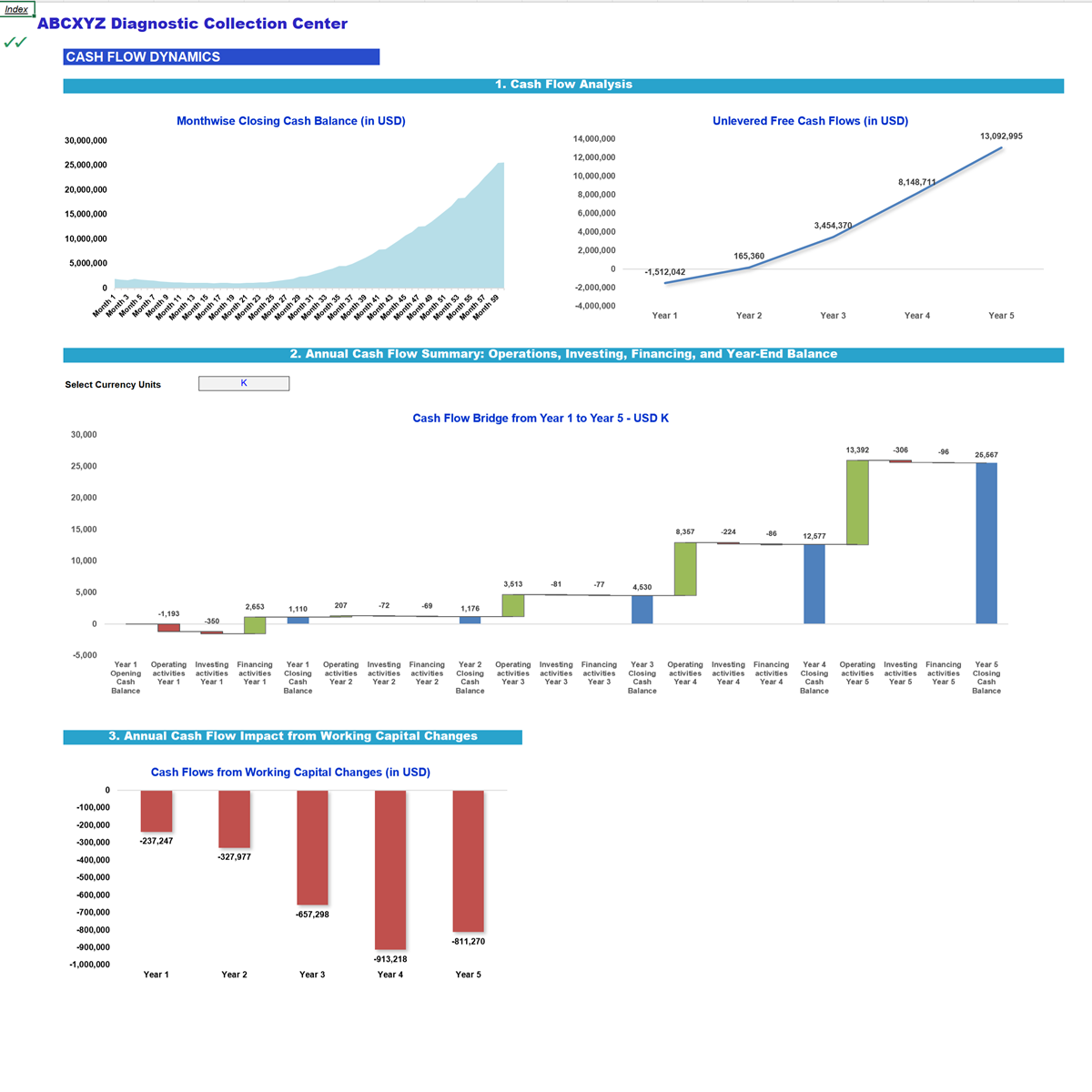 Diagnostic Collection Center Financial Model - Eloquens