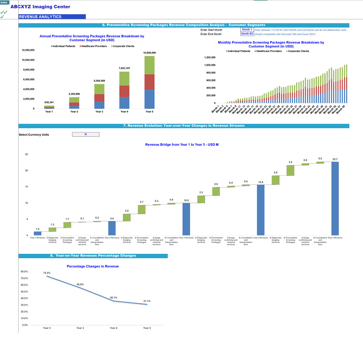 Imaging Center Financial Model - Eloquens