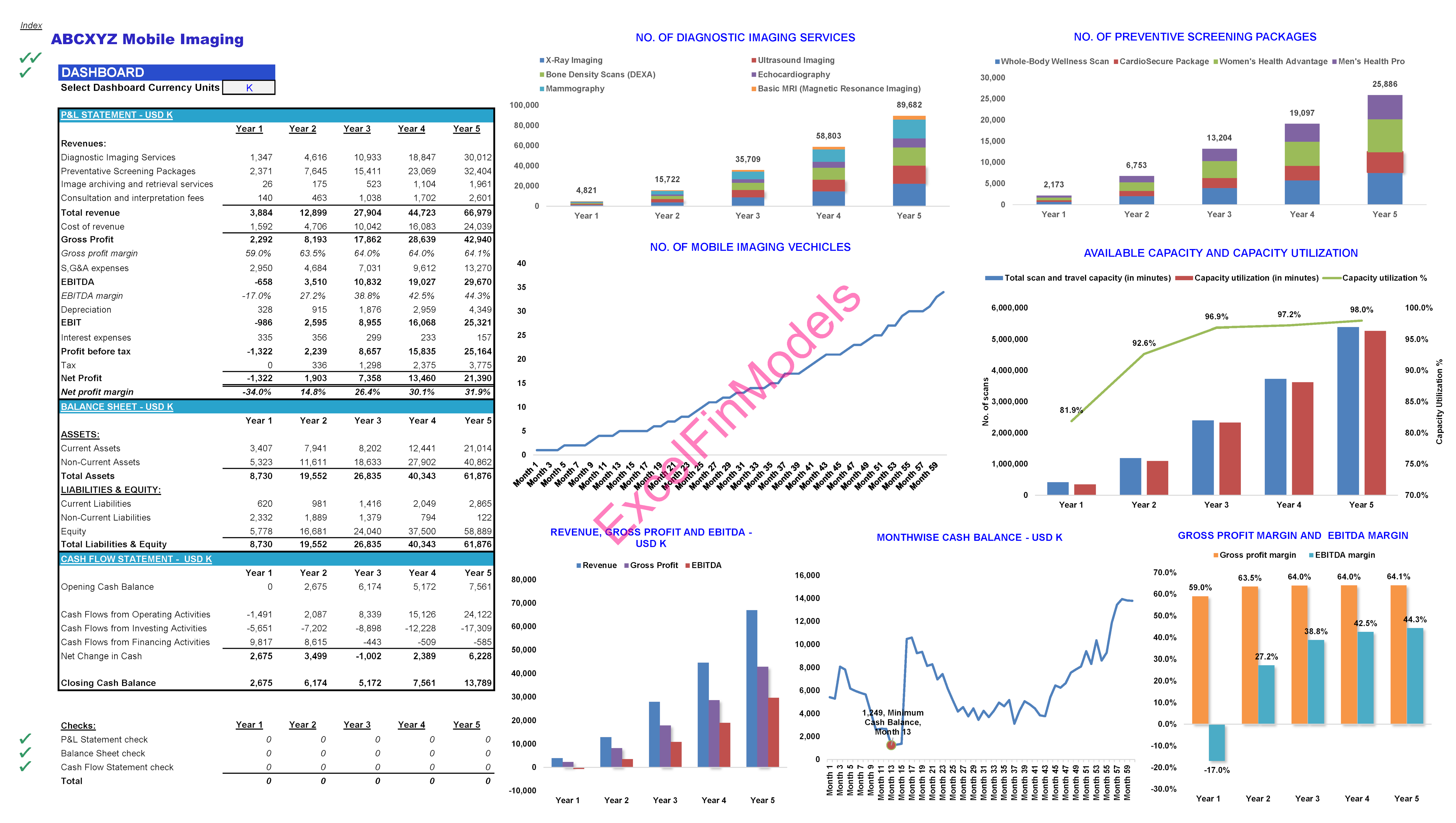 Mobile Imaging Center Financial Model - Eloquens