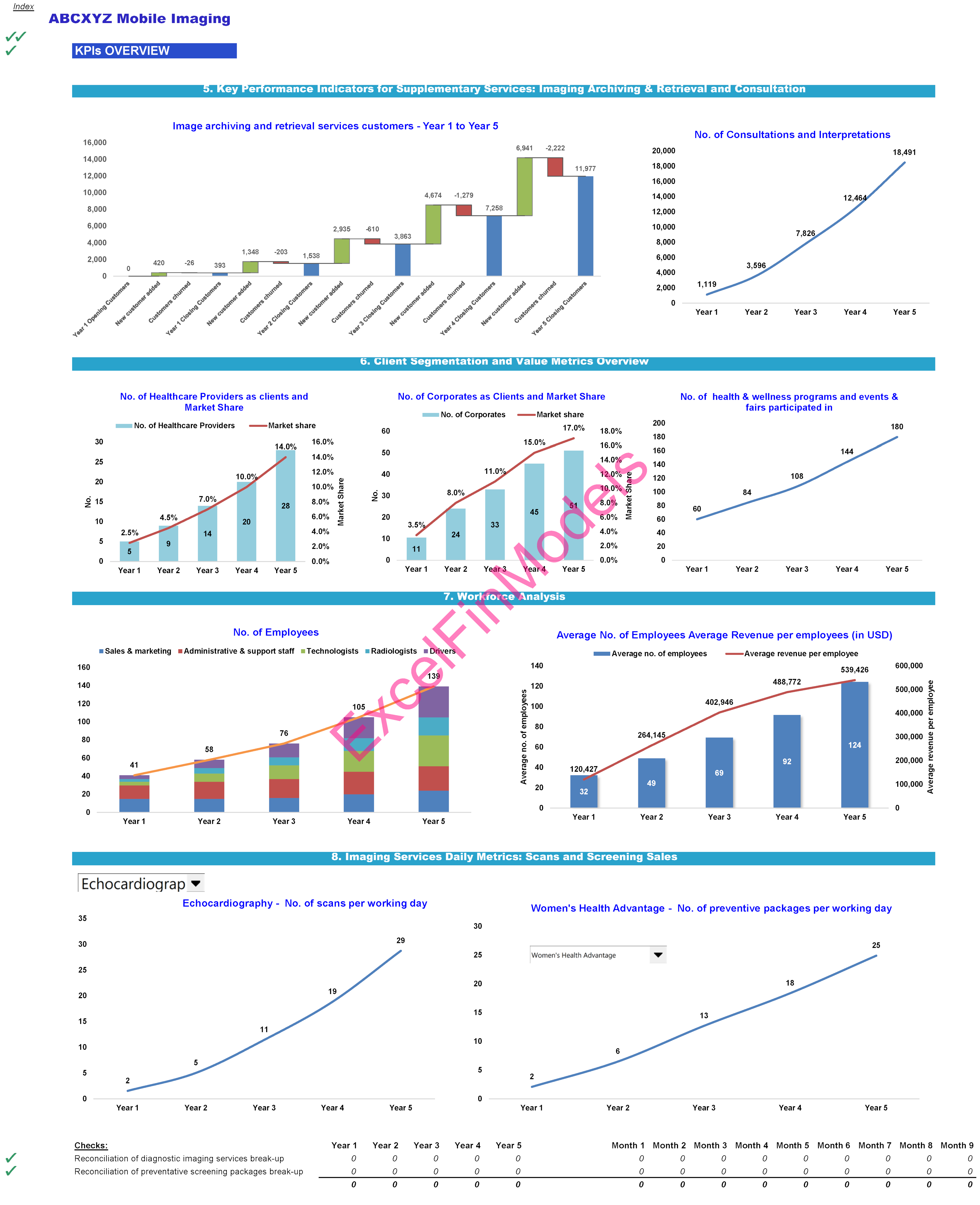Mobile Imaging Center Financial Model - Eloquens