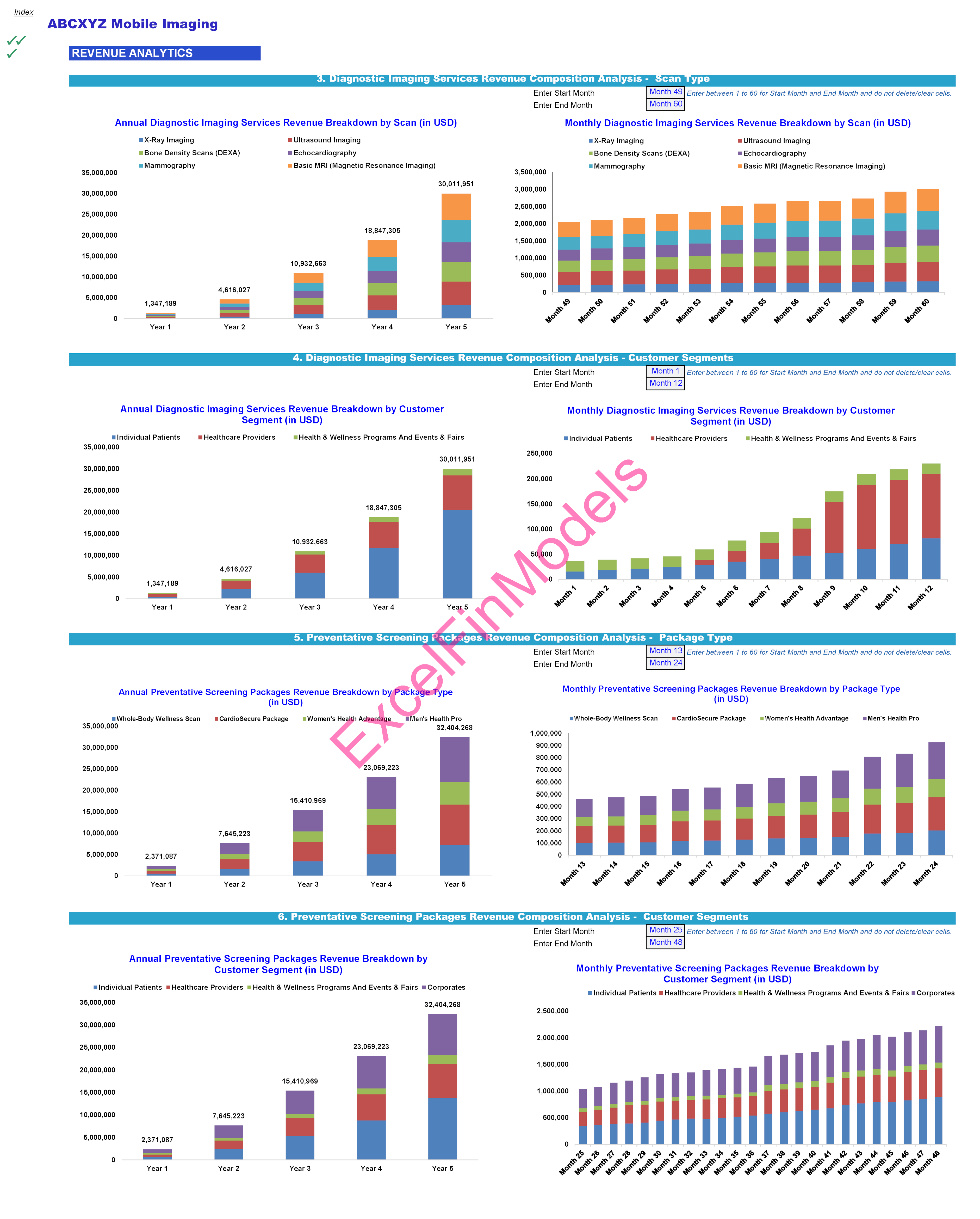 Mobile Imaging Center Financial Model - Eloquens
